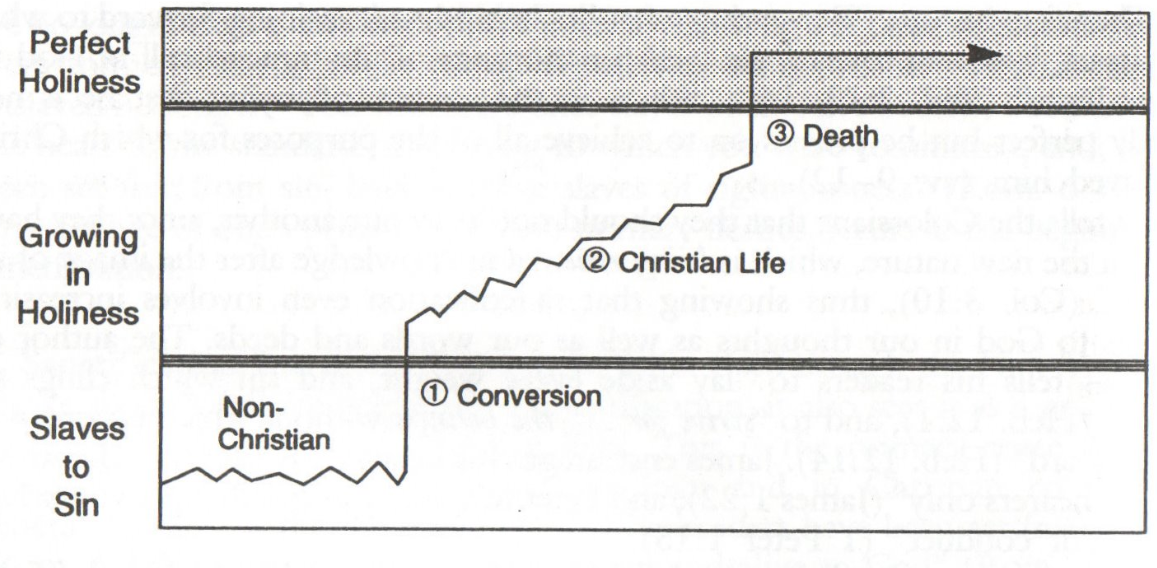 Conversion, Sanctification, and Death | Before The Cross